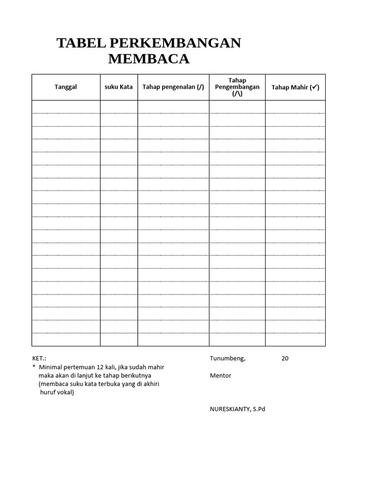 Daftar Perkembangan Membaca Modul 1 | PDF