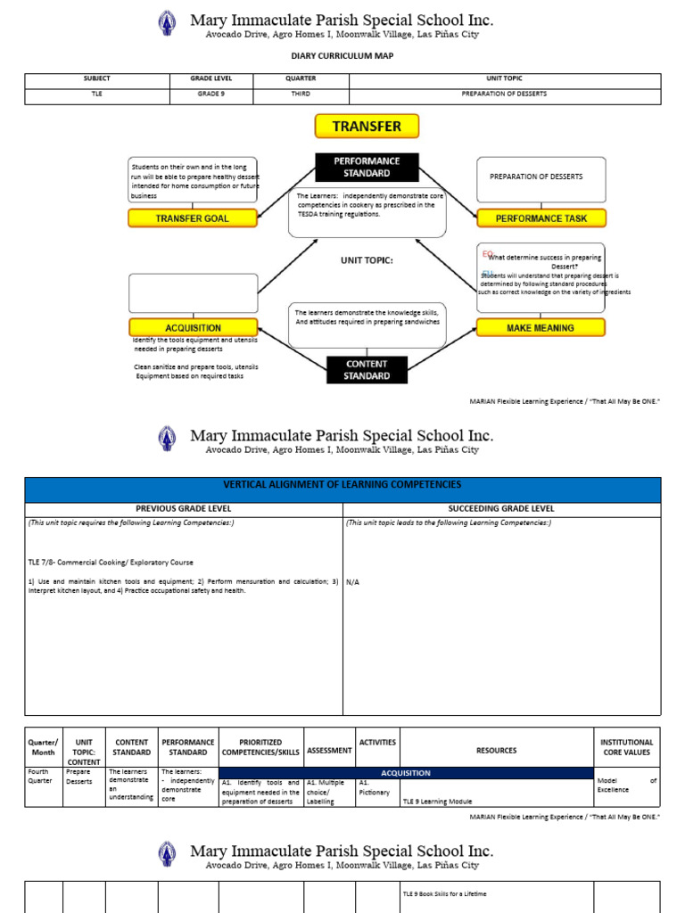 TLE 9 Curriculum Map: Dessert Preparation | PDF | Learning | Cognition