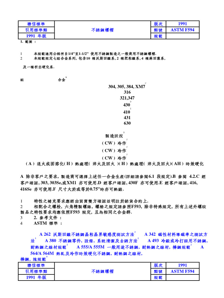 Astm F594-91 | PDF