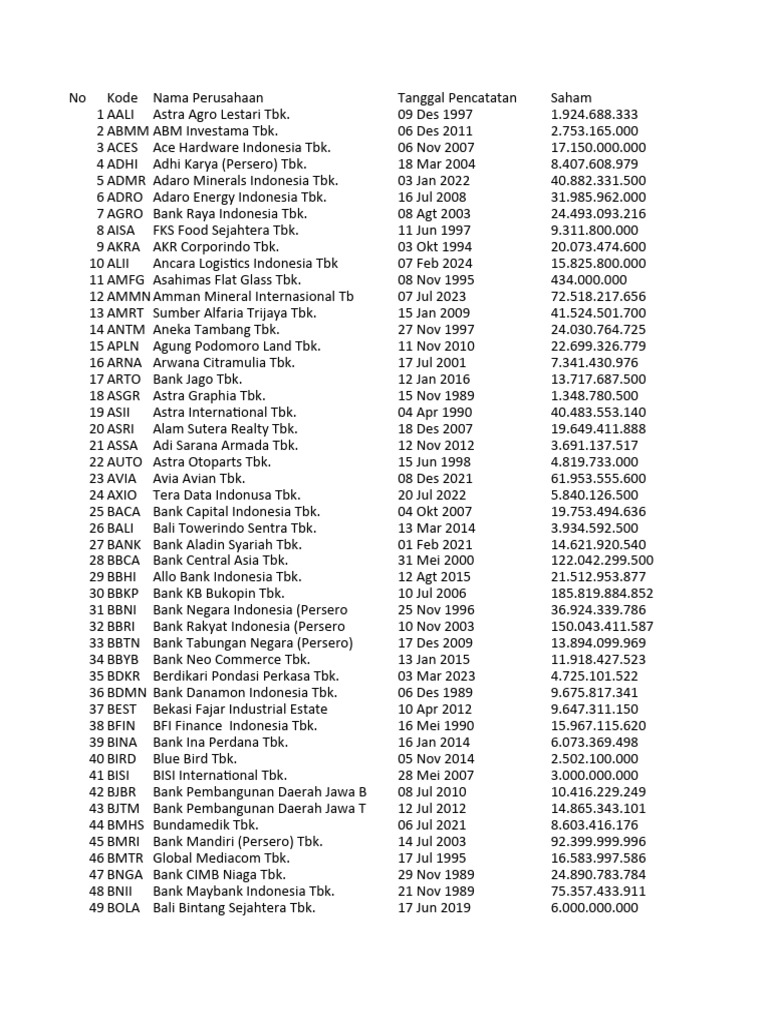 Kode Saham Perusahaan Indonesia | PDF | Financial Services Companies ...