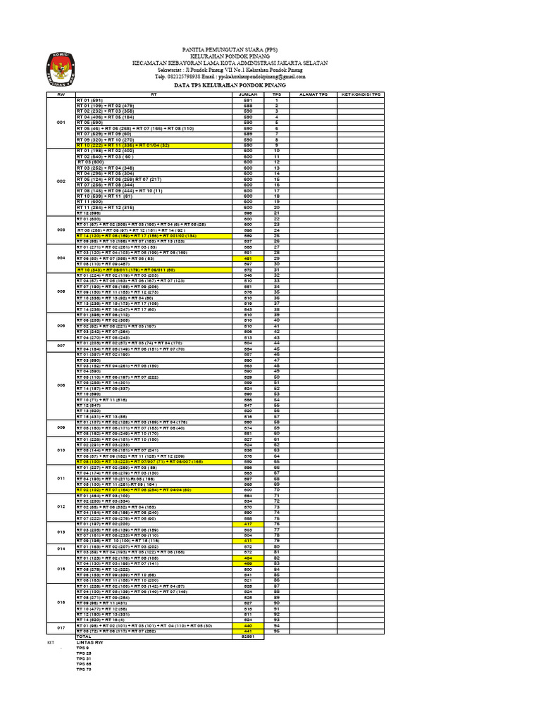 Data TPS Kelurahan Pondok Pinang | PDF