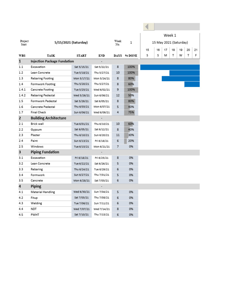 Gantt in Excel | PDF | Secondary Sector Of The Economy | Concrete