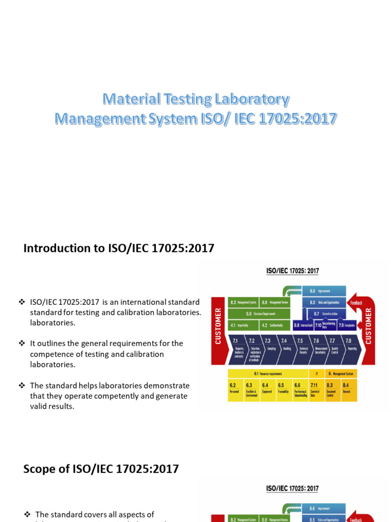iso 17025 explained | Download Free PDF | Calibration | Laboratories