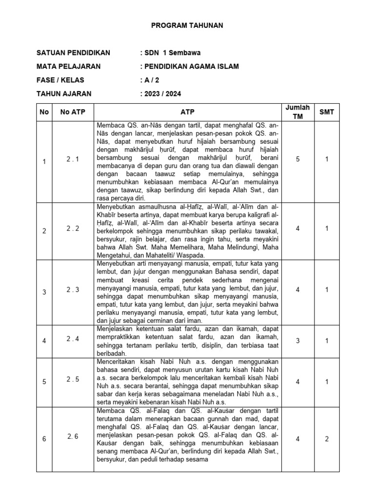 Program Tahunan Kelas 2 Pai 2023.2024 | PDF | Agama & Spiritualitas