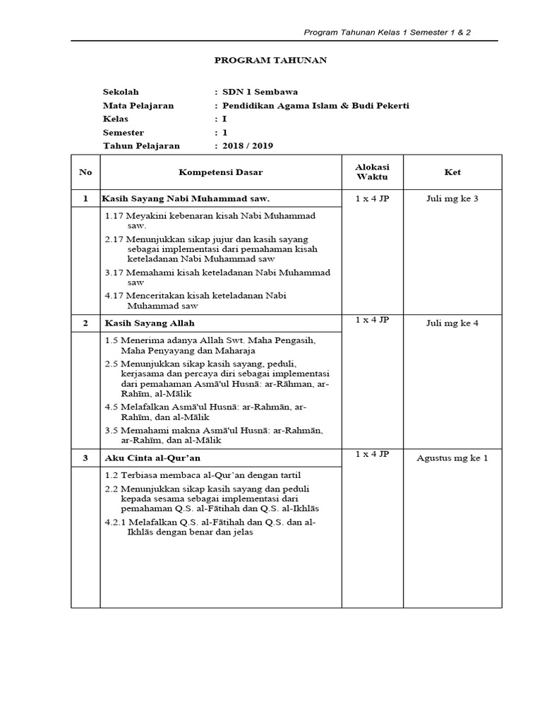 PROGRAM TAHUNAN KELAS 1 Dan 3 SMT 1 Dan 2 2018.2019 | PDF