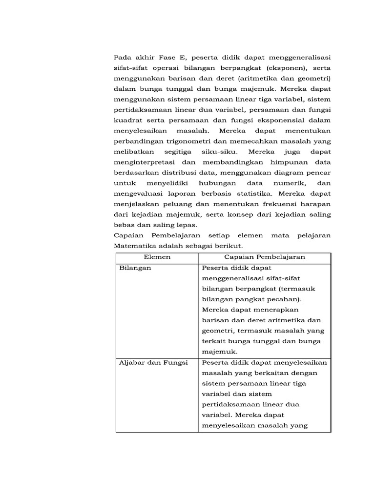 CP Matematika Revisi 2024 | PDF