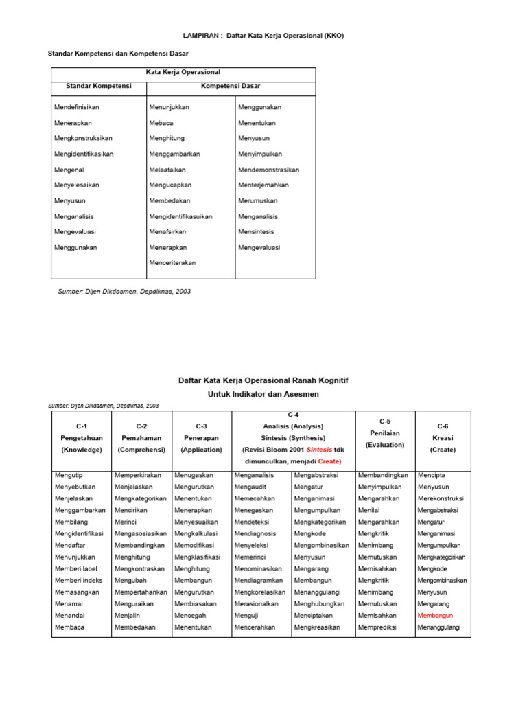 Daftar KKO untuk Asesmen Pendidikan | PDF