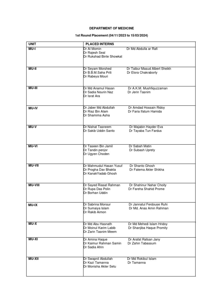 Final Roster 4 1 | PDF | Health Care | Medical Specialties