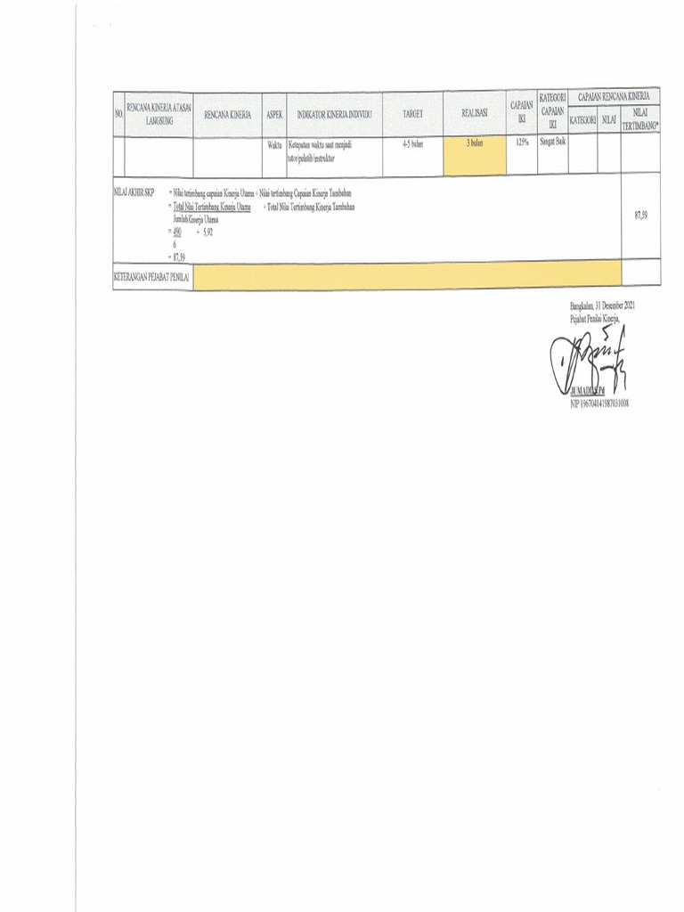 SKP Masita 2021 PDF-13 | PDF