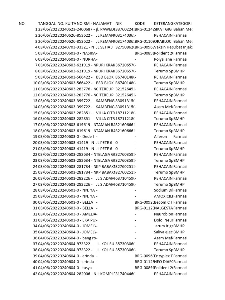 Medical and Pharmaceutical Inventory List | PDF