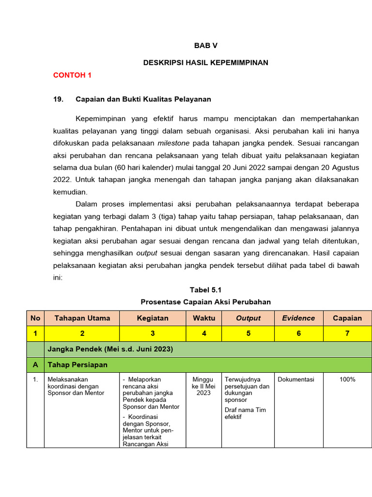 Contoh Bab V Penulisan Deskripsi Hasil Proses Kepemimpinan | PDF