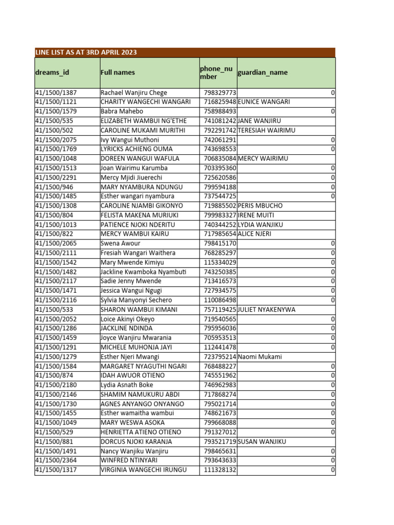 Shuga Line List | PDF