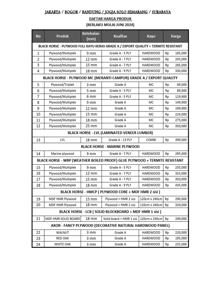 Product and Price List JUNI 2024 | PDF | Plywood | Building Materials