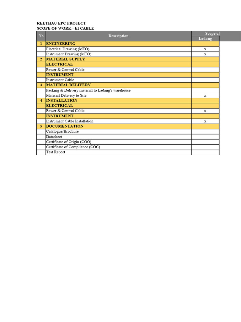 MTO Cable EI - R3 | PDF | Electrical Conductor | Wire