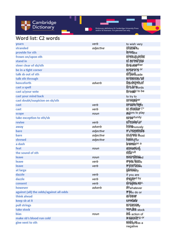 English Vocabulary List of Words C2 | PDF | Adjective | Verb