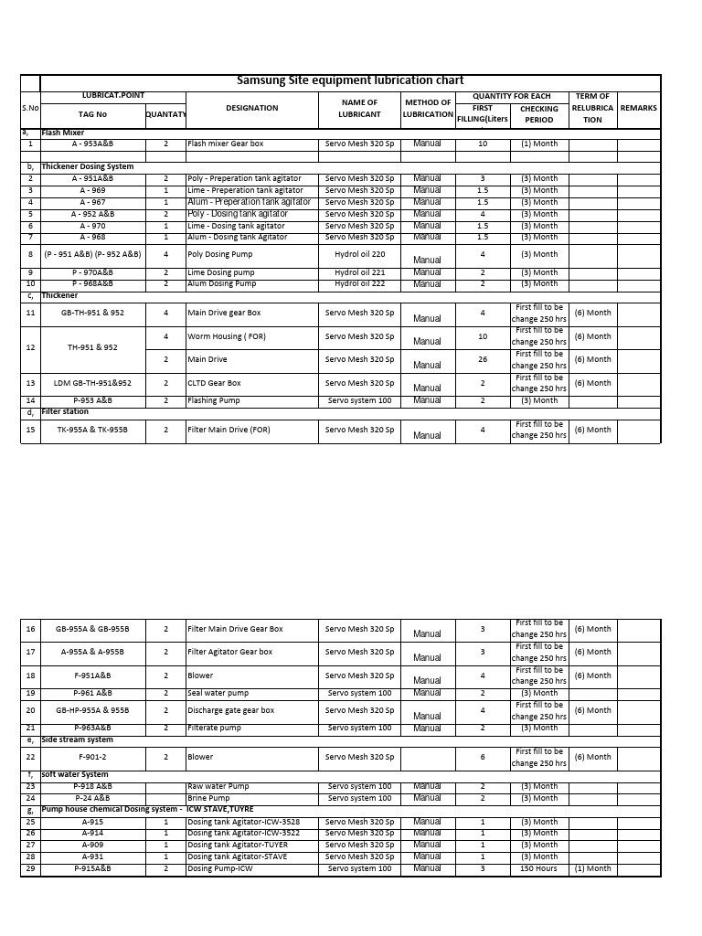 Samsung Site-Lubrication List | PDF | Manual Transmission | Mechanical ...