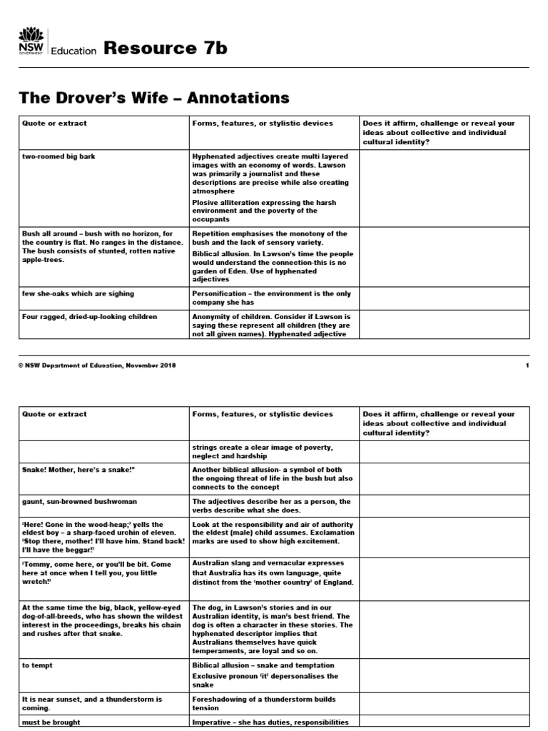 English Standard s6 Henry Lawson Resource 7b Drovers Wife Annotations ...
