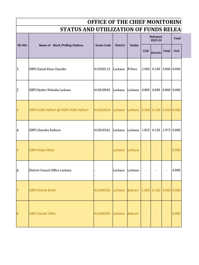 Larkano Polling Stations Status and Utillization 20th December 2023 ...