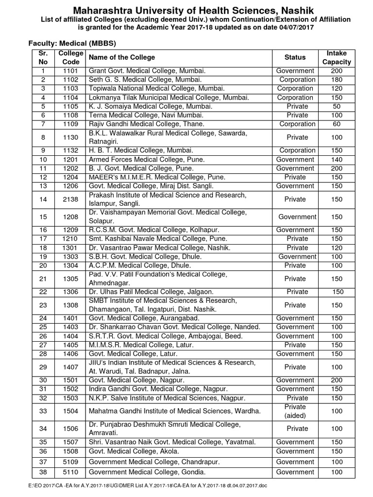 Permisstion of MUHS MBBS 17 18 | PDF