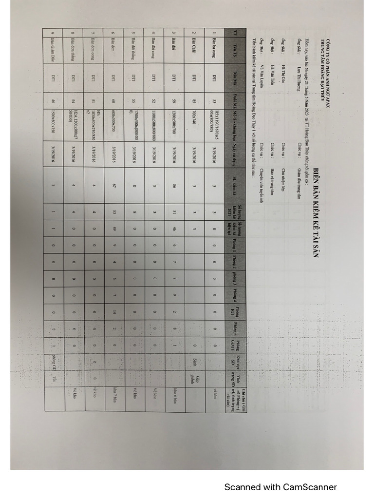Hoang Dao Thuy | PDF