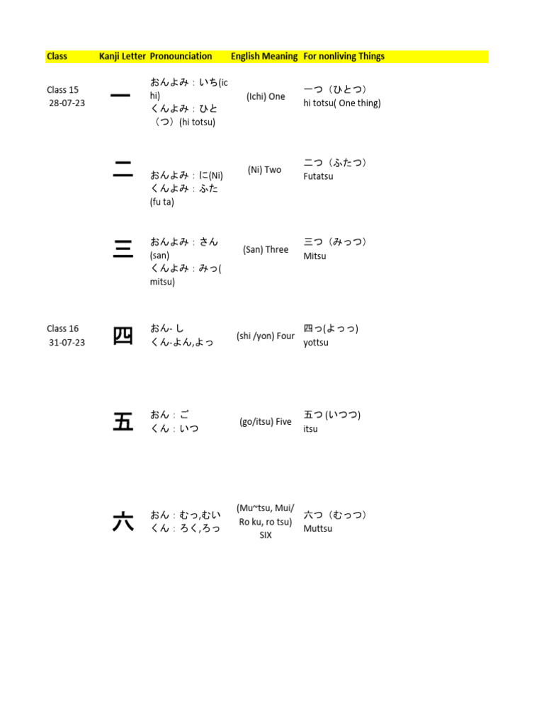 Bsic Knji For Begineers | PDF