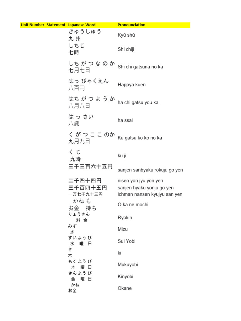 Knji Sentence For Beginners | PDF