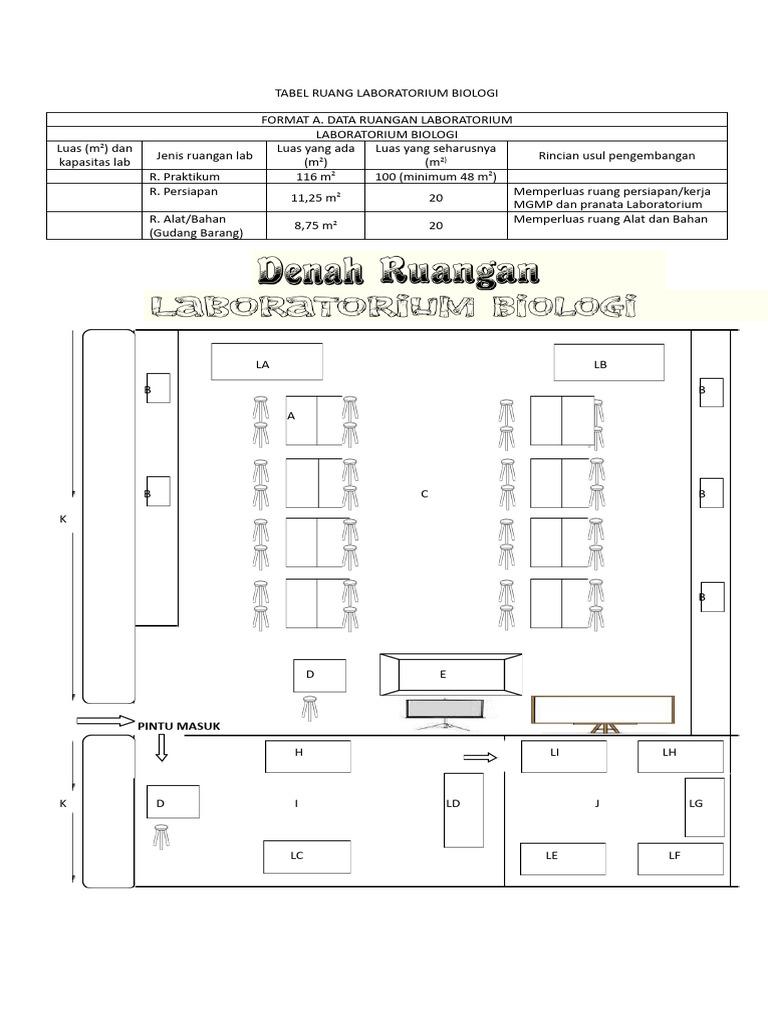 Denah Ruangan Lab. Biologi 1 | PDF