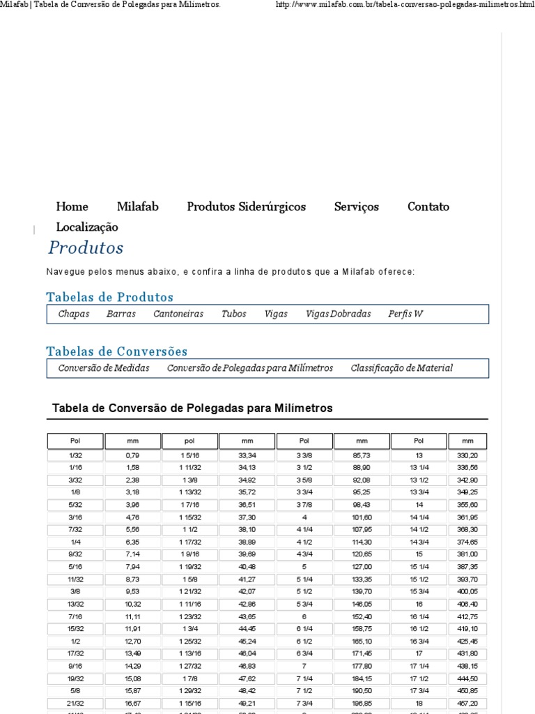Milafab _ Tabela de Conversão de Polegadas para Milímetros