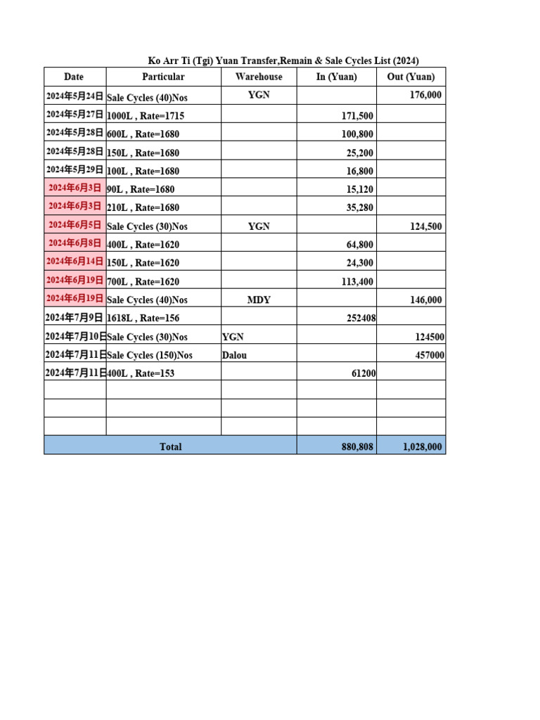 Tgi 2024 (Ygn) | PDF