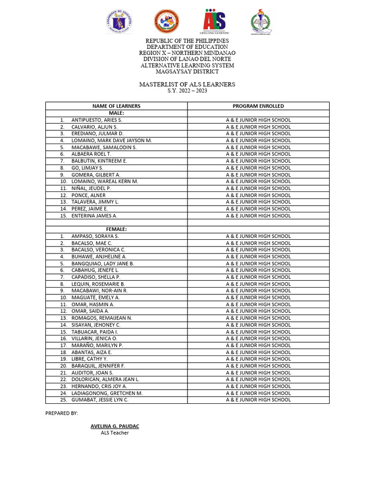 Masterlist of ALS Learners 2022-2023 | PDF