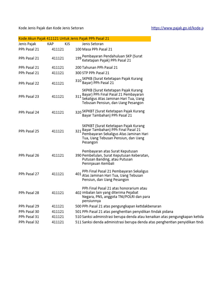 Kode Jenis Pajak Dan Kode Jenis Setoran | PDF