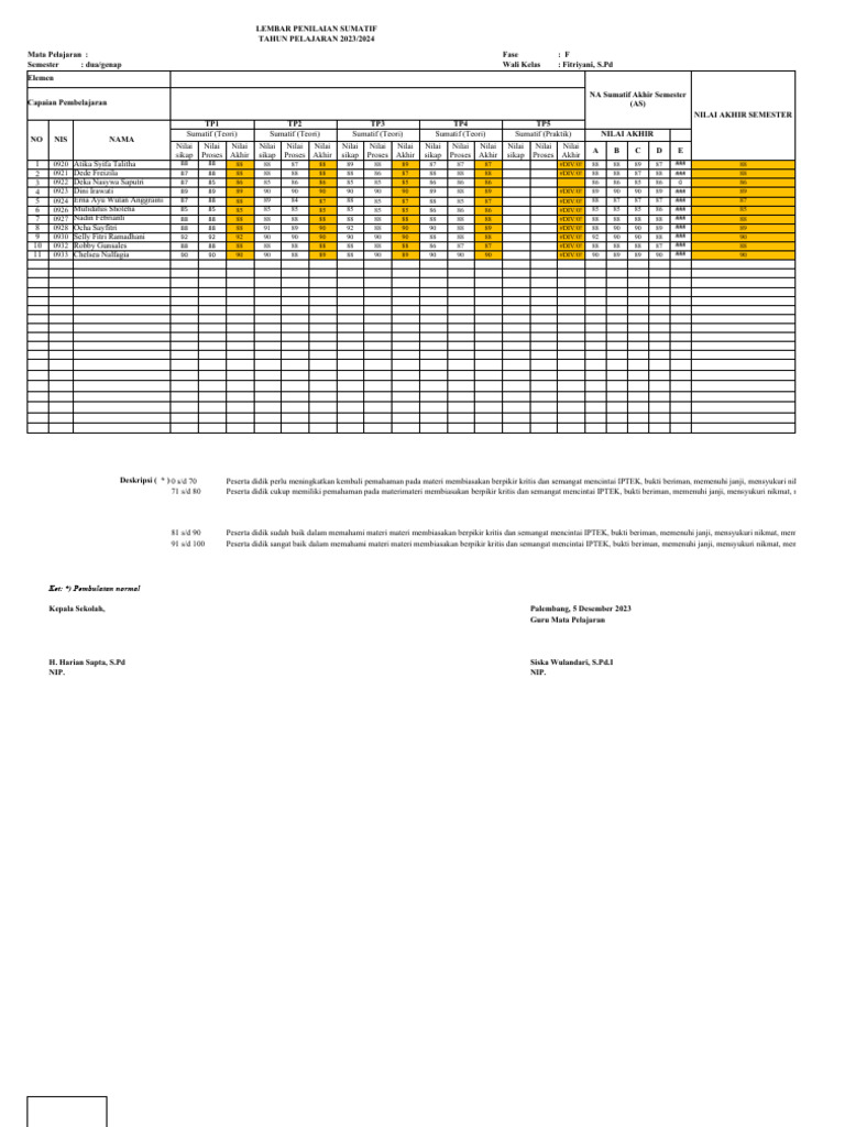 NILAI KLS XI AKL Genap (2024) KURIKULUM MERDEKA | PDF