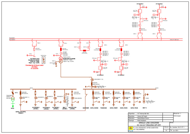 SLD Gi Tjapi-Oke-1 | PDF
