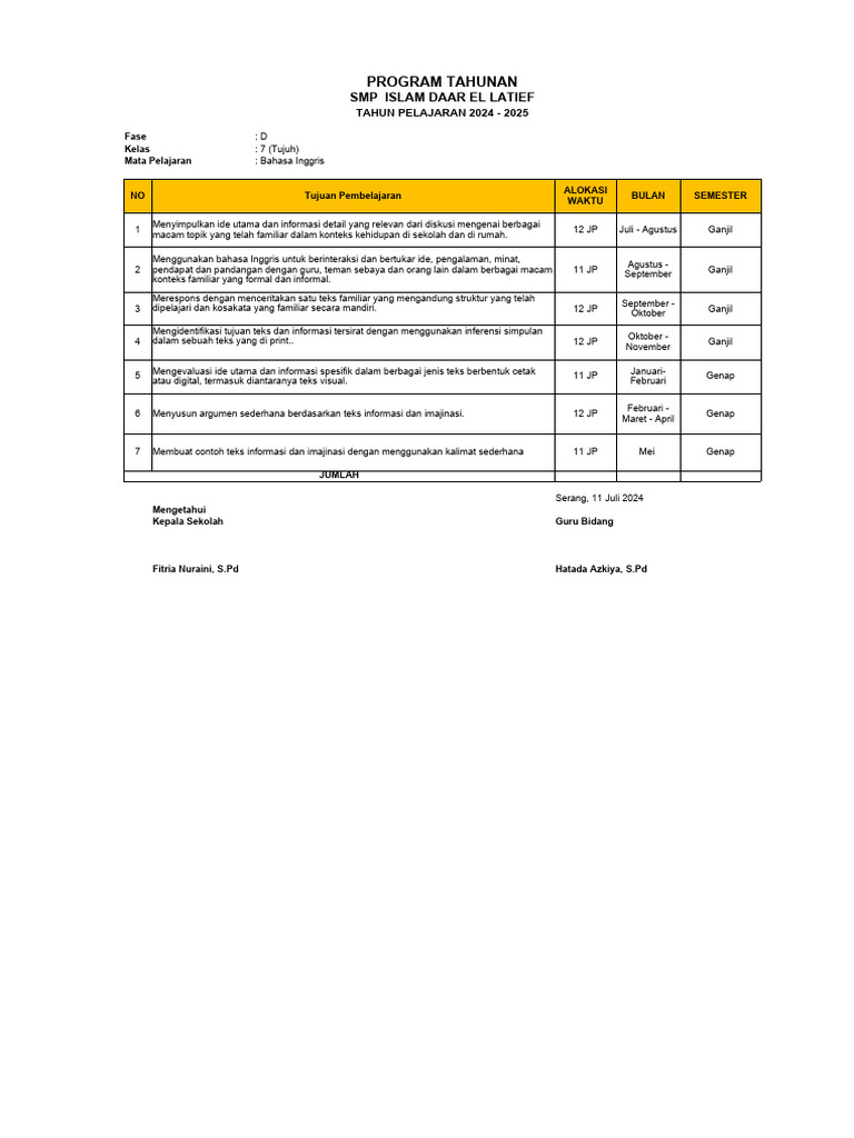 Format Prota & Prosem Kelas 7 | PDF