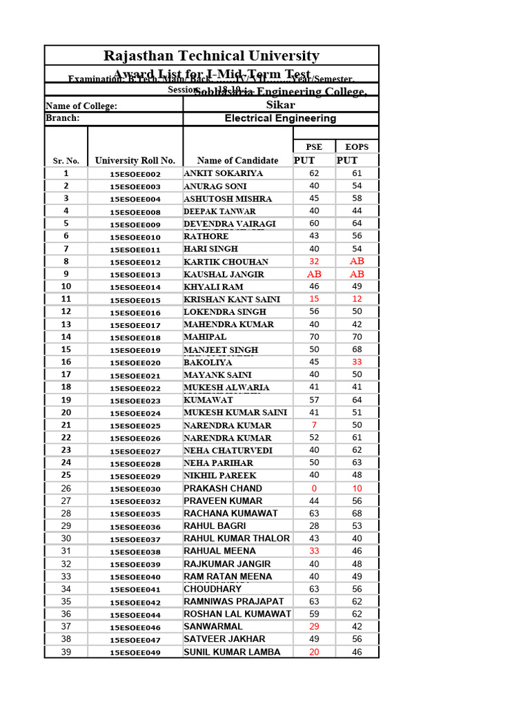 Put Marks Pse and Eops Put | PDF