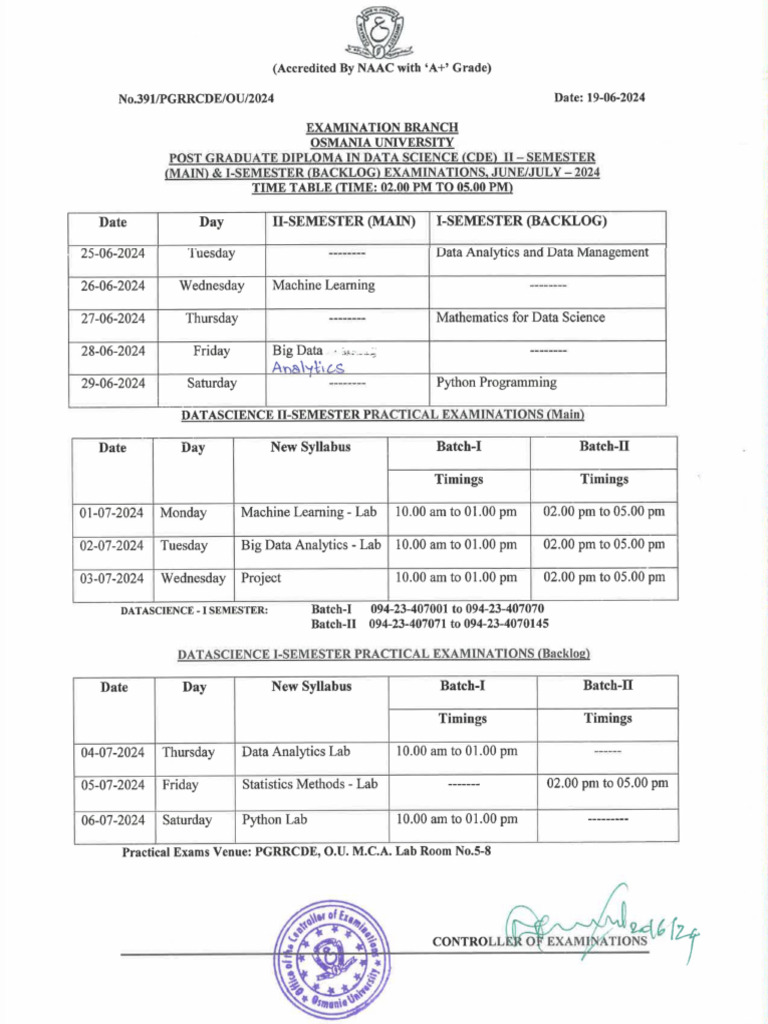 11908489PG Datascience | PDF