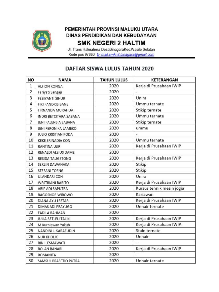 9 Laporan Hasil Tracer Study Tentang | PDF