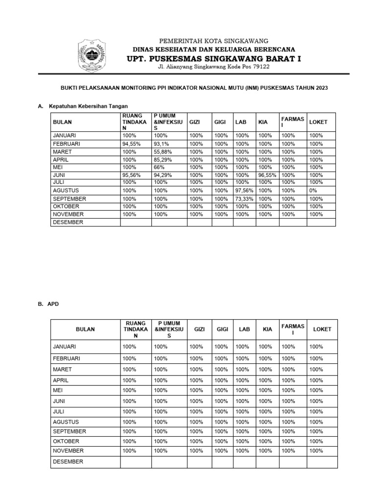 Bukti Monitoring Ppi Inm | PDF