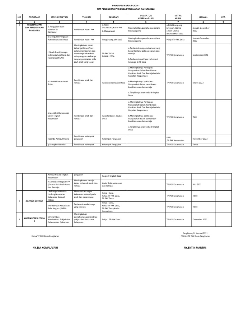 Program Kerja Pokja I | PDF