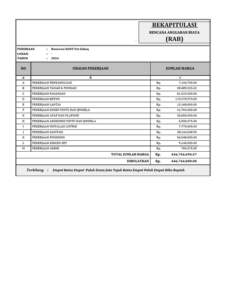 RAB Renovasi KOST Ust Sabeq 2024 | PDF