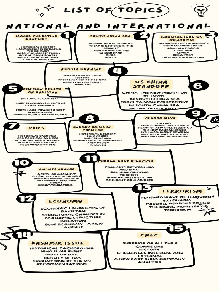 Current Affairs Outline | PDF