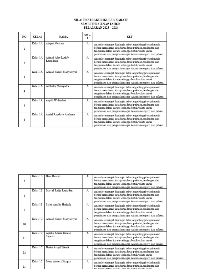 Nilai Ekstrakurikuler Karate 2023 - 2024 Semester 2 | PDF