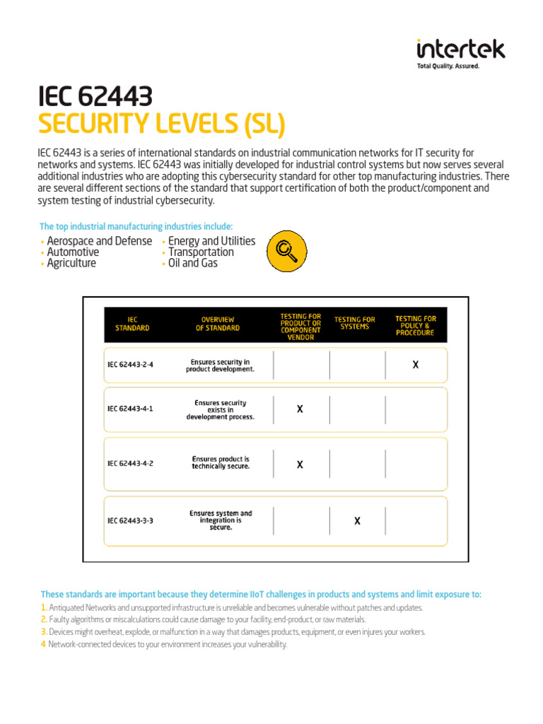 Intertek IEC 62443 Security Levels | PDF | Computer Security | Security