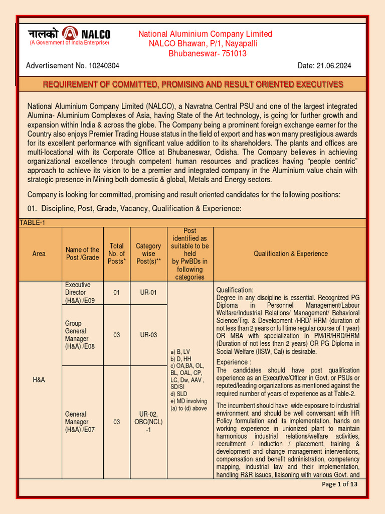 Advertisement For Recruitment To Senior Level Positions | PDF