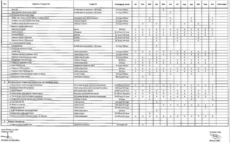 Contoh Program Keselamatan Pertambangan2 | PDF