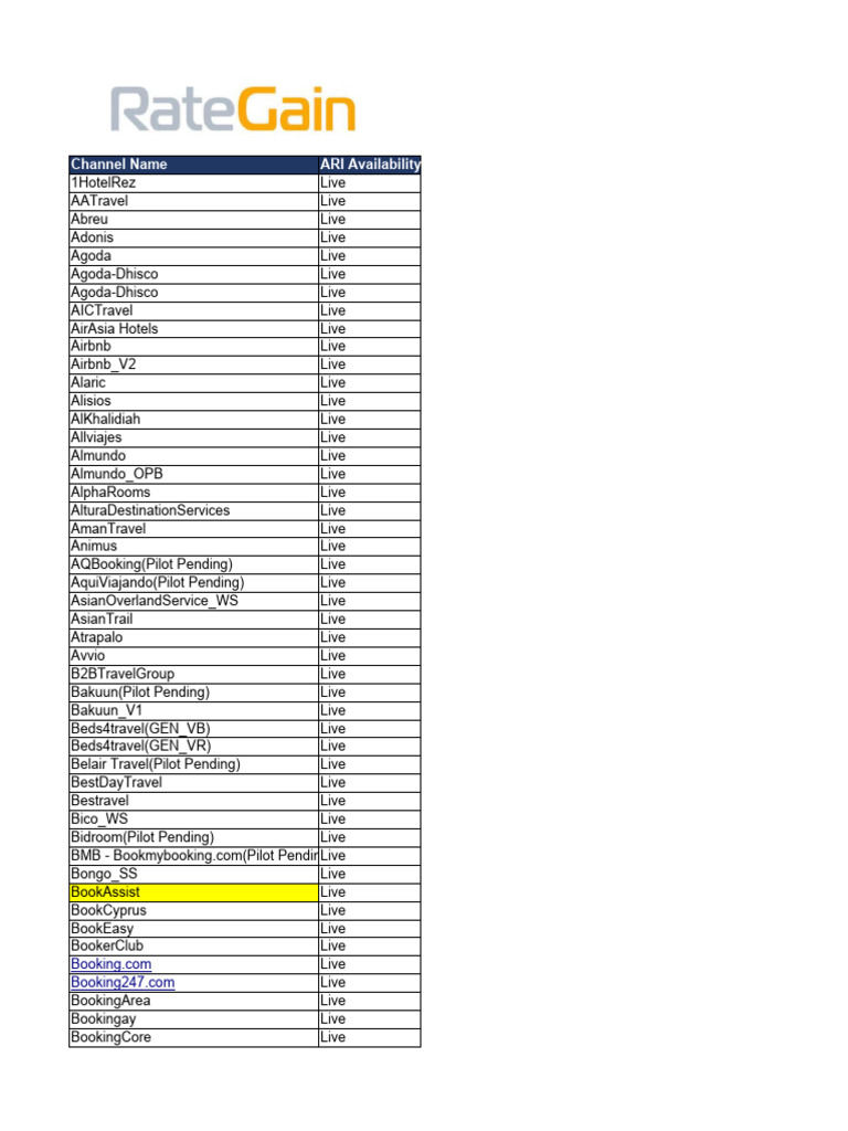 RateGain - Channel Manager List | PDF