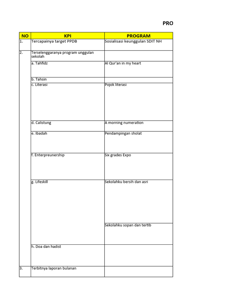 PROKER KPI Kelas 6 | PDF