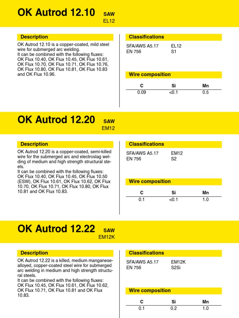 69 OK Autrod 12 20 | PDF