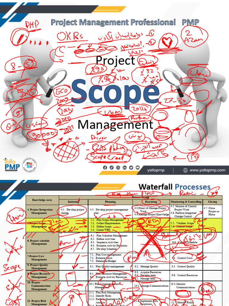 PMP-Scope-Annotated | PDF | Project Management | Agile Software Development PMP-Scope-Annotated | PDF | Project Management | Agile Software Development