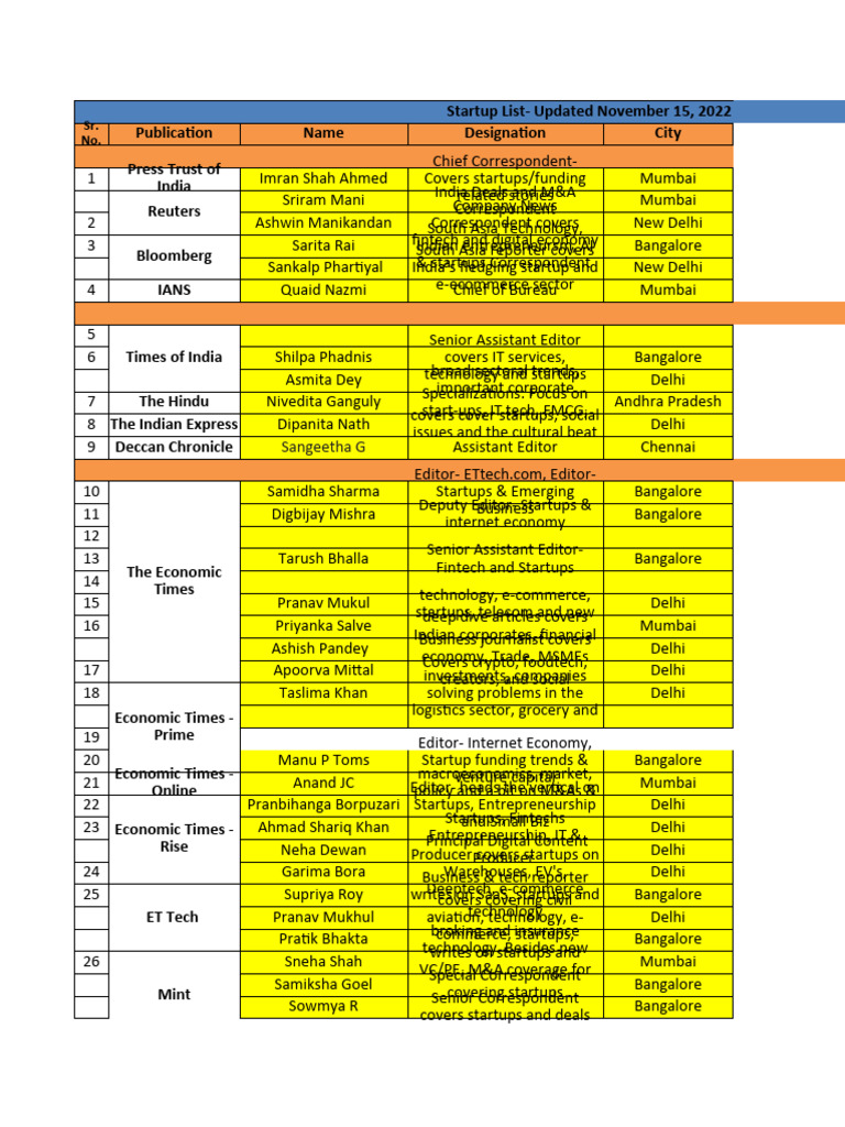 BFSI Media List | PDF | Venture Capital | Corporate Finance